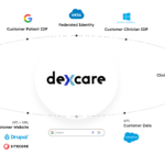 Platform – DexCare