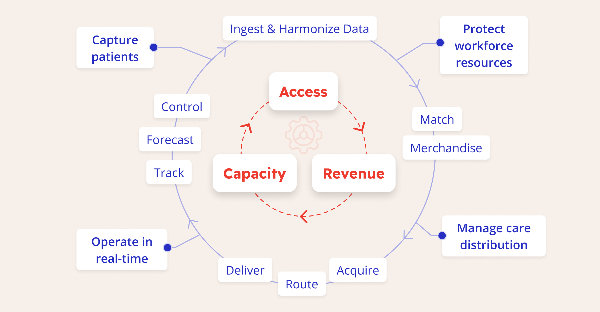 Solutions – DexCare