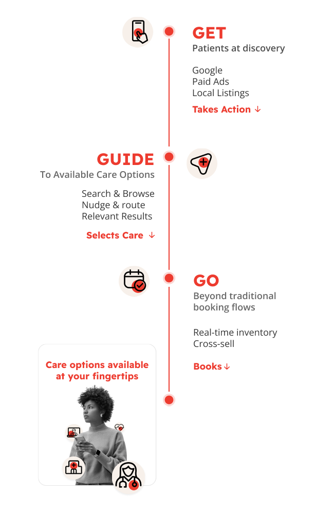 Solutions – DexCare