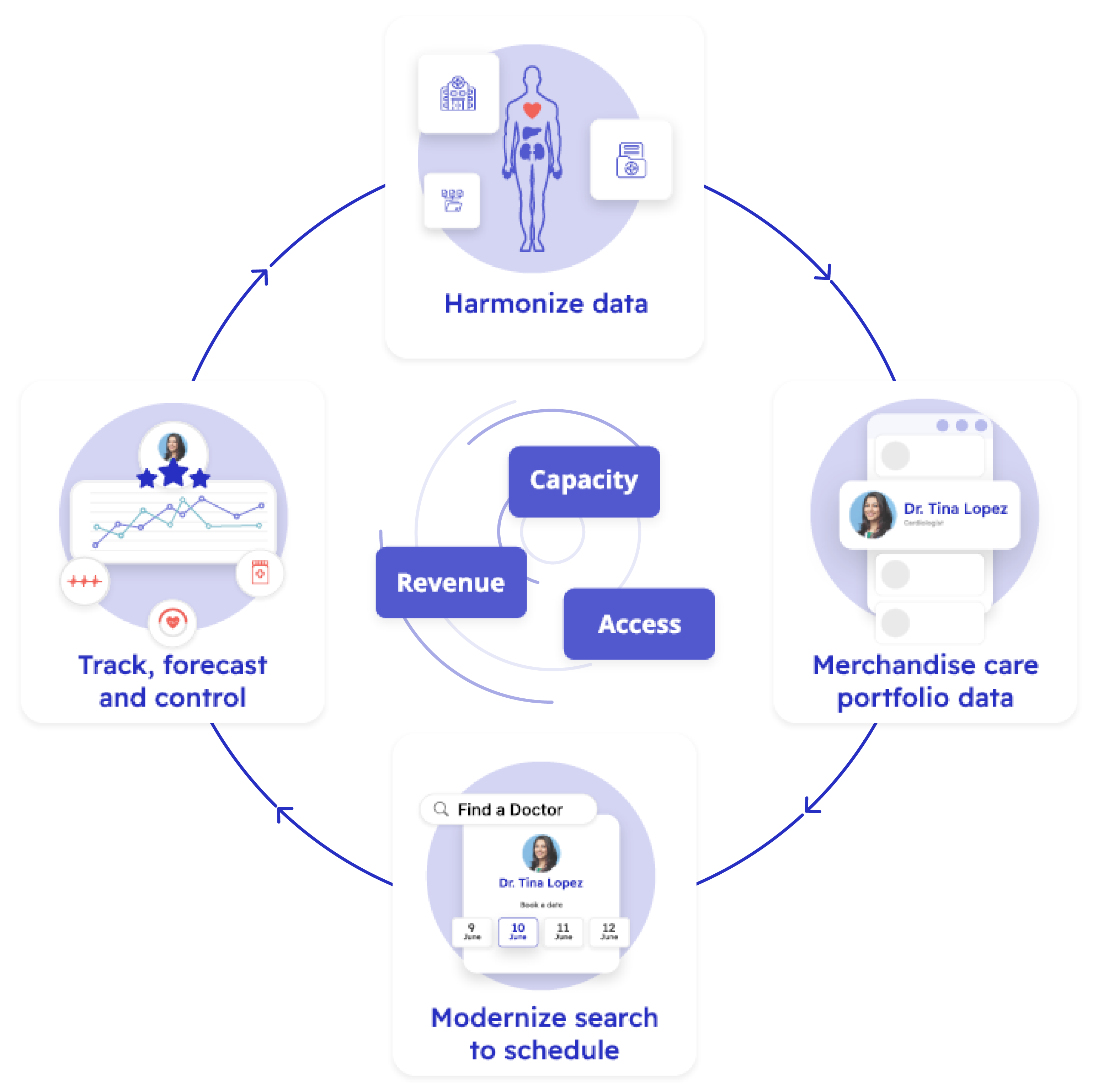 DexCare – The Real-Time Care Orchestration Platform