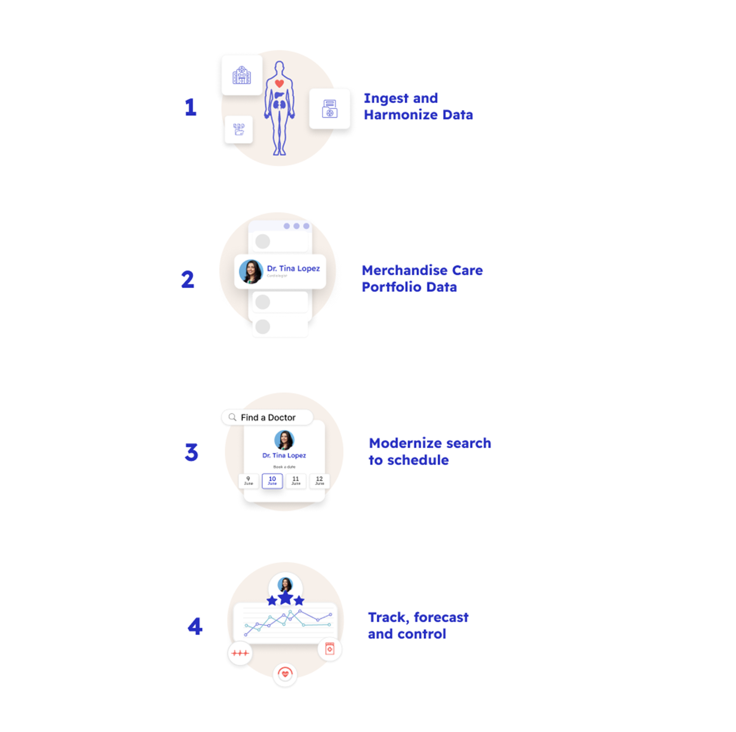 DexCare – The Real-Time Care Orchestration Platform