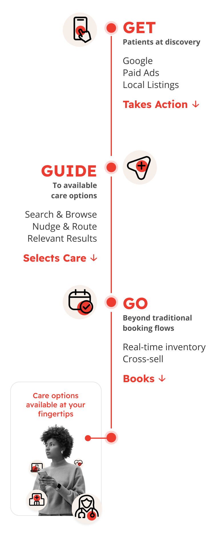 Solutions – DexCare